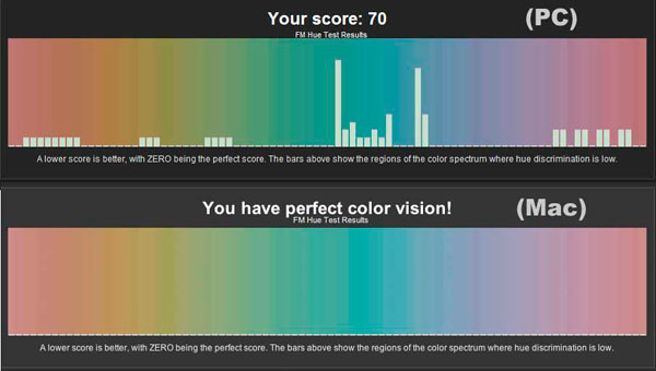 Test colorimétrique – DPAO